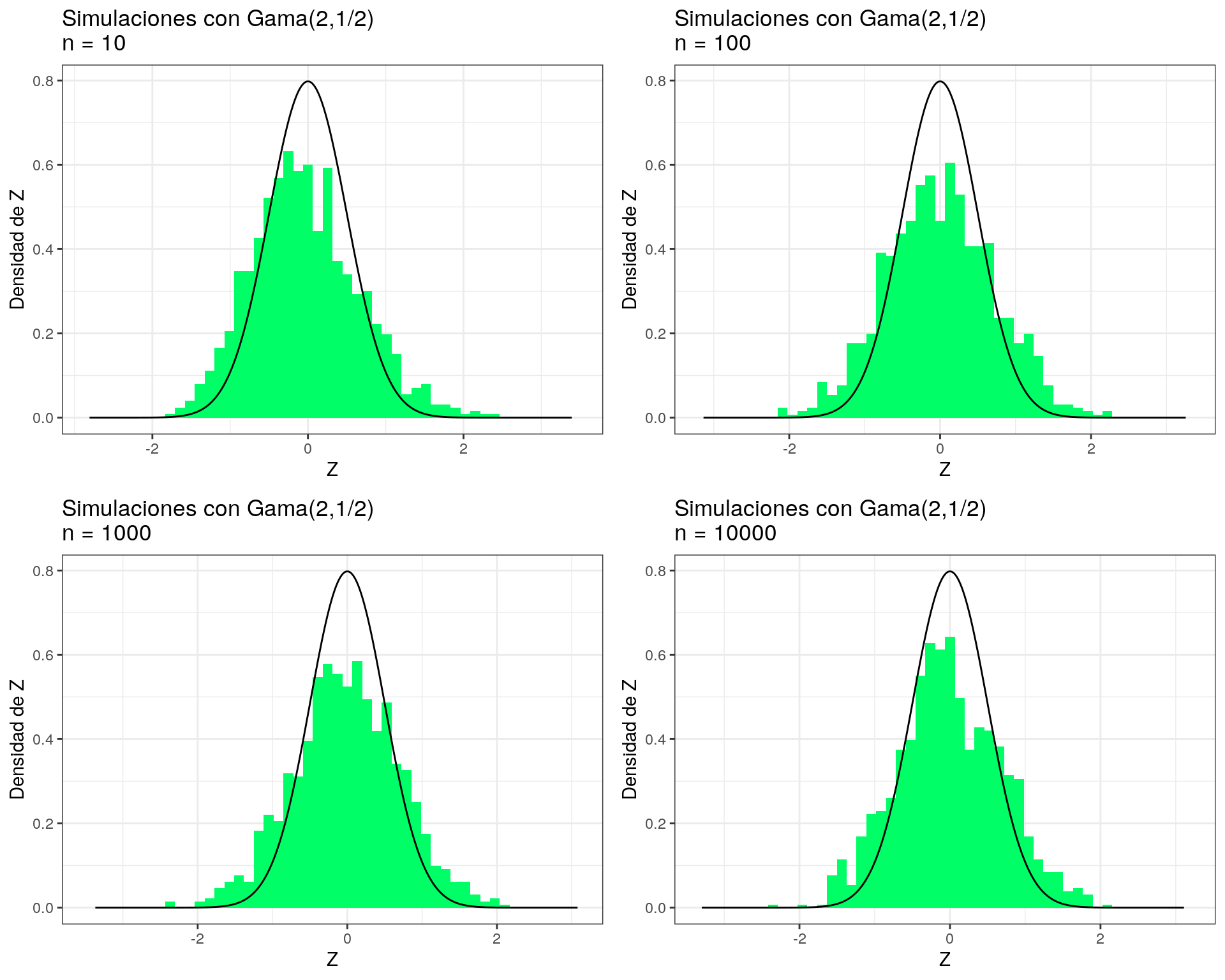 Distribución Gaussiana (alias ‘La Normal’)